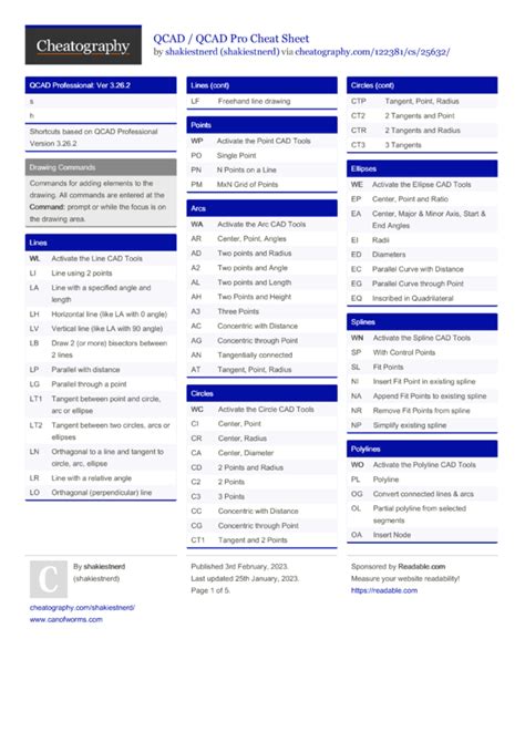 Qcad Qcad Pro Cheat Sheet By Shakiestnerd Download Free From