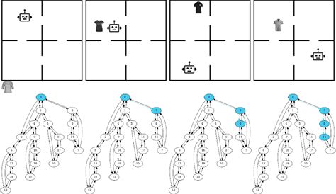 Figure 1 From Learning To Recognize Reachable States From Visual