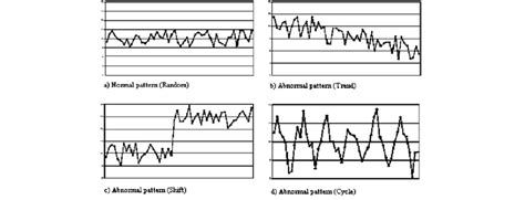Typical Normal And Abnormal Patterns Download Scientific Diagram