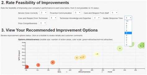 Web Based Interactive Visualization For Displaying The Systems