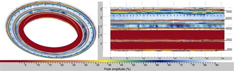 Ultrasonic Immersion Testing Essential Tools For Automated Inspecting