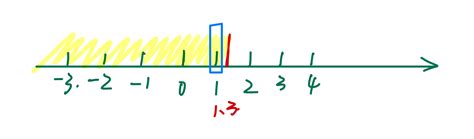 C取整函数 腾讯云开发者社区 腾讯云