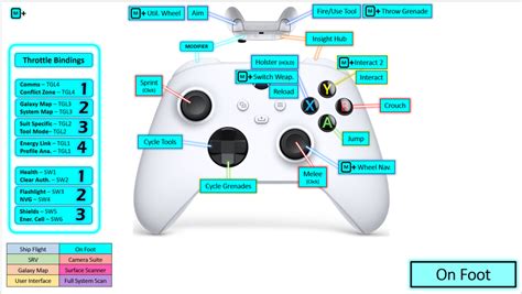 Current Progress On On Foot Bindings For Controller R Elitedangerous