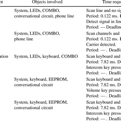 Eventtransitions Table Download Table