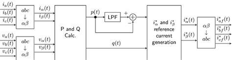 Block Diagram Of Instantaneous Reactive P Q Theory Download Scientific Diagram