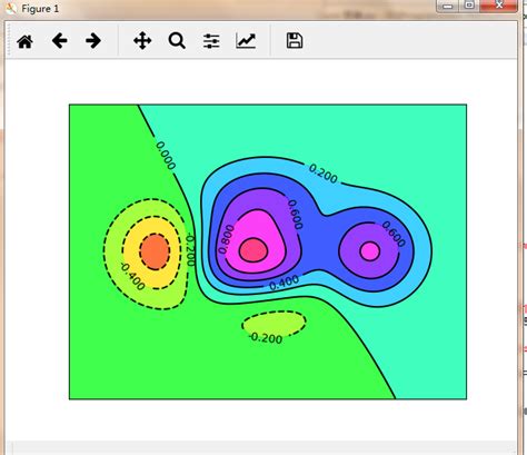 Python 可视化 散点图。柱状图、等高线python 包括散点区域的柱状图 Csdn博客