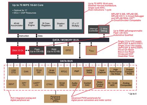 Microchip Demos Advanced Motor Control Solutions At APEC 2018 Electronics360