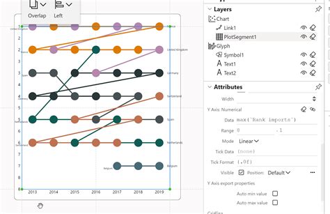 sort y axis · issue 712 · microsoft charticulator · github