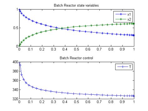 batch reactor temperature control matlab