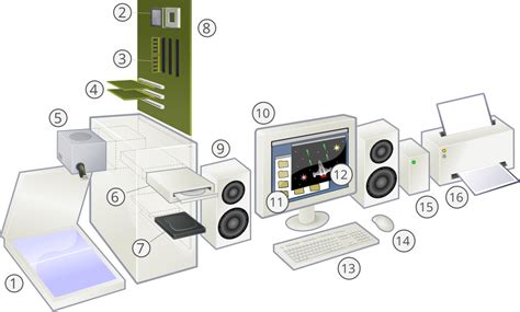 Computer Hardwarepersonal Computer Hardware Wikiversity