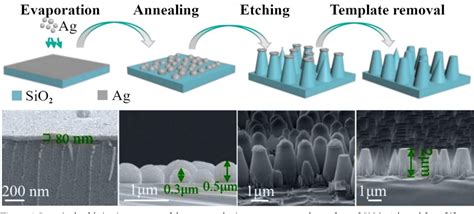 Figure 1 From Patterning Of Sio2 Interfaces For Radiative Cooling Applications Semantic Scholar