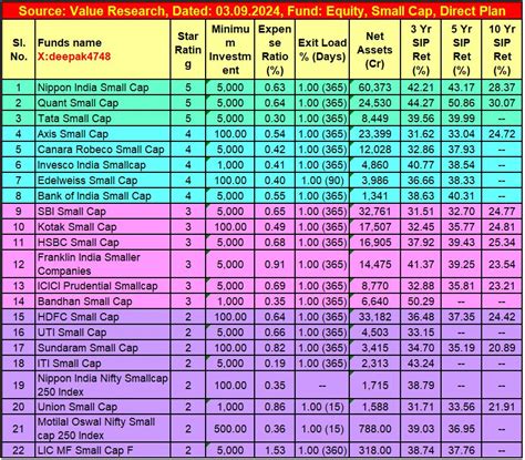 Market Wazir On Linkedin Mutual Fund Selection Made Easy Fund Type