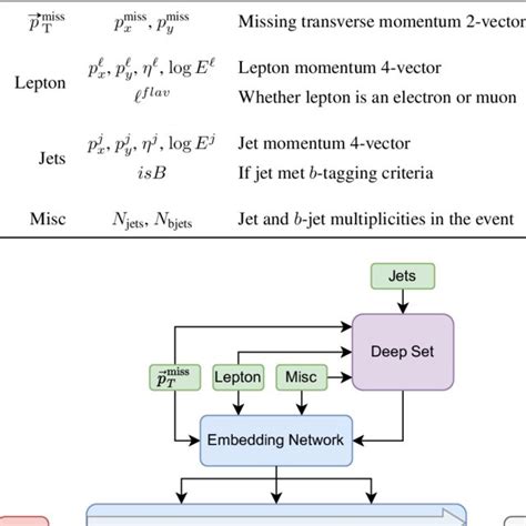 The Building Blocks Of The Conditional Invertible Neural Network In