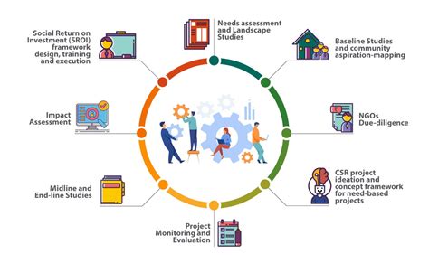 Ngo Communication Strategies Analyze How Ngos Use Storytelling By
