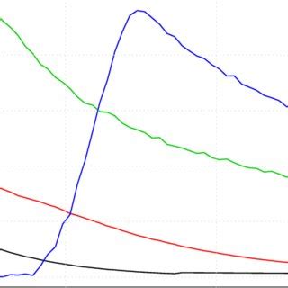 Monte Carlo Approximation Of The Theoretical Gain For The Exponential Download Scientific