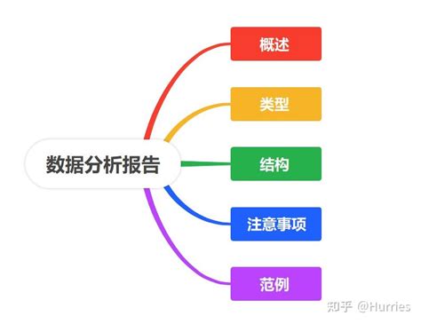 浅谈数据分析 数据分析报告撰写 知乎