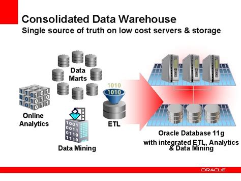 Data Warehousing With Oracle Database 11 G Release