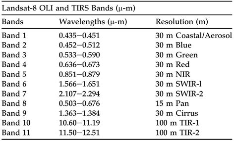 Table 2 From Geological Mapping Using Remote Sensing Gis