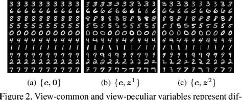 Figure 2 From Multi Vae Learning Disentangled View Common And View Peculiar Visual