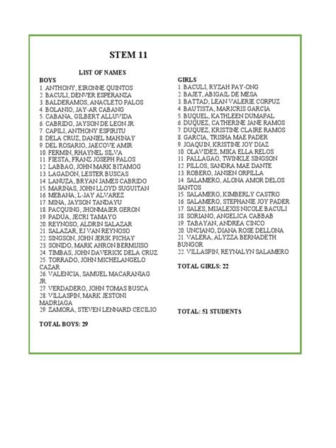 List Of Names Stem 11 Pdf