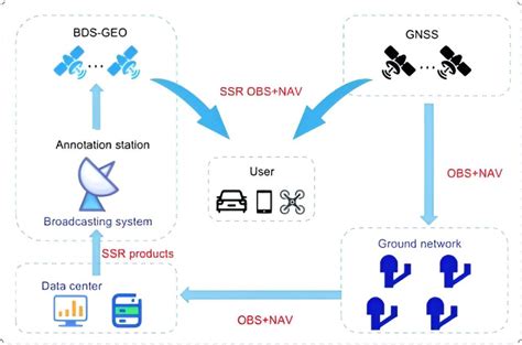 Chinas Beidou Satellite System To Get Major Upgrade For Super Accurate