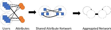 Table 1 From Identity Based Attribute Prototypes Distinguish
