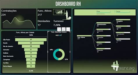 Analyze Data With Power Bi Python Excel Get Valuable Insights For Your