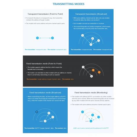 Enlace Lora 433mhz 8km E32 433t30d Ttl 1w Tx Rx Cantidad Una Unidad