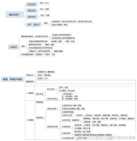 类比推理思维导图！