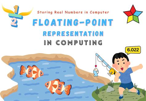 Understanding Floating Point Representation In Computing Storing Real Values In Computer
