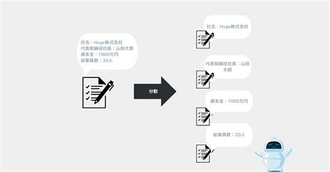 初心者によるtypescript版langchain【③独自データ編】 らくらくエンジニア