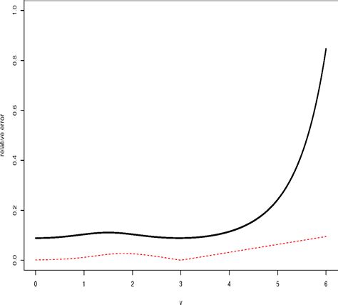 Figure 2 From Bayesian And Frequentist Multiple Testing Semantic Scholar