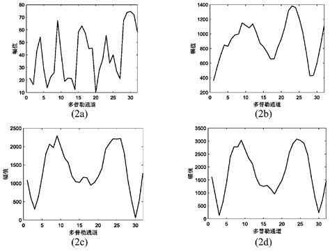Method And System For Removing False Alarm Points Of Ground Clutter Based On Fir Doppler