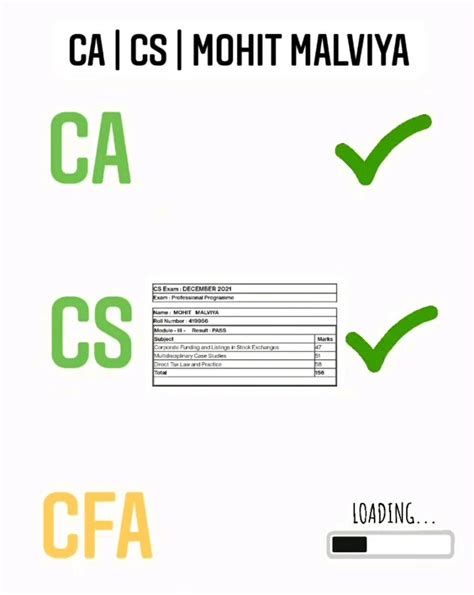 Ca Mohit Malviya On Linkedin Small Steps Help Us To Create Valuable