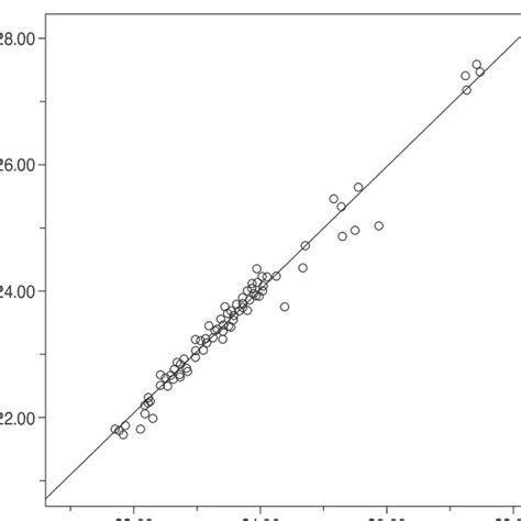 Example Of Modulation Transfer Function Mtf And Point Spread