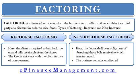 Recourse Factoring And Non Recourse Factoring Definition And Difference