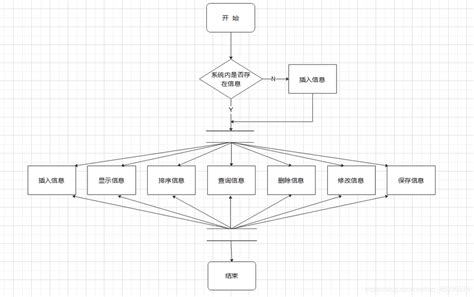 数据结构（c）——电话号码查询系统实现第七题通讯录管理系统【问题描述】 设计实现电话号码查询系统。【基本要求】 Csdn博客