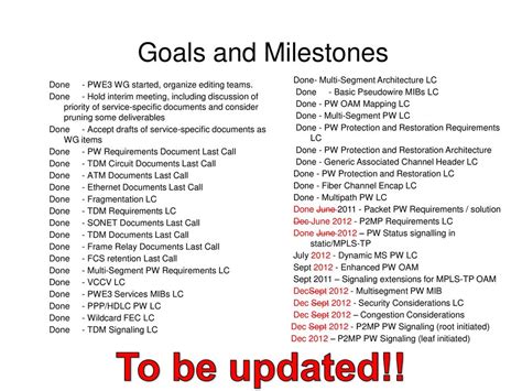 Note Well Any Submission To The IETF Intended By The Contributor For Publication As All Or Part