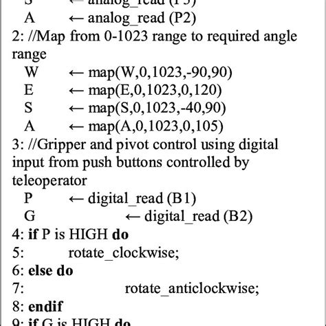 Mimic Algorithm For Master Microcontroller Download Scientific Diagram
