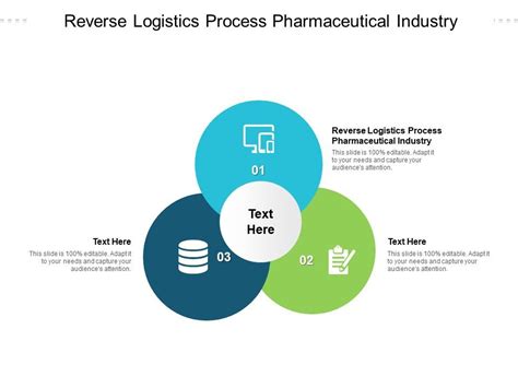 Reverse Logistics Process Pharmaceutical Industry Ppt Powerpoint