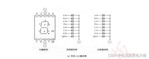 51单片机——静态数码管实验,小白讲解静态数码管为什么要用到38译码器 Csdn博客 51单片机——静态数码管实验,小白讲解静态数码管为什么要用到38译码器 Csdn博客