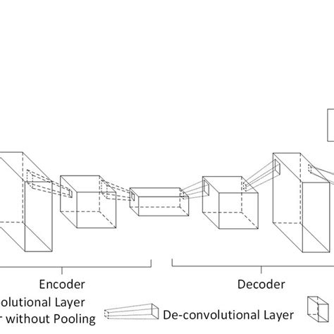 The Basic Structure Of The Cae Download Scientific Diagram