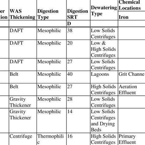 Generalized Test Facility Flow Schematic With Sample Locations