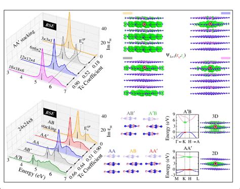Optical Spectra Of H Bn Top Left In Plane Component Of The Dielectric