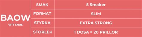 Köp Baow Snus Online Fr 2999kr