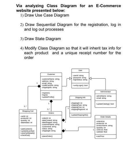 Solved Via Analyzing Class Diagram For An E Commerce Website Chegg
