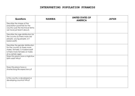 Interpreting Population Pyramids Worksheet
