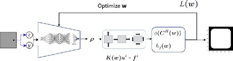 Figure 5 From A Generalized Framework For Microstructural Optimization