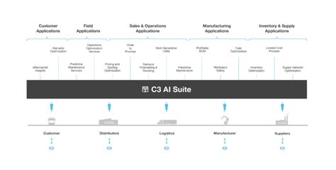 Optimizing Semiconductor Manufacturing Yield