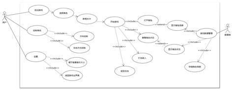 2023秋软工实践 原型设计和uml设计 Csdn社区